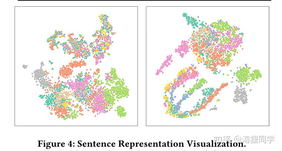 Instance-wise Prompt Tuning for Pretrained Language Models - 知乎