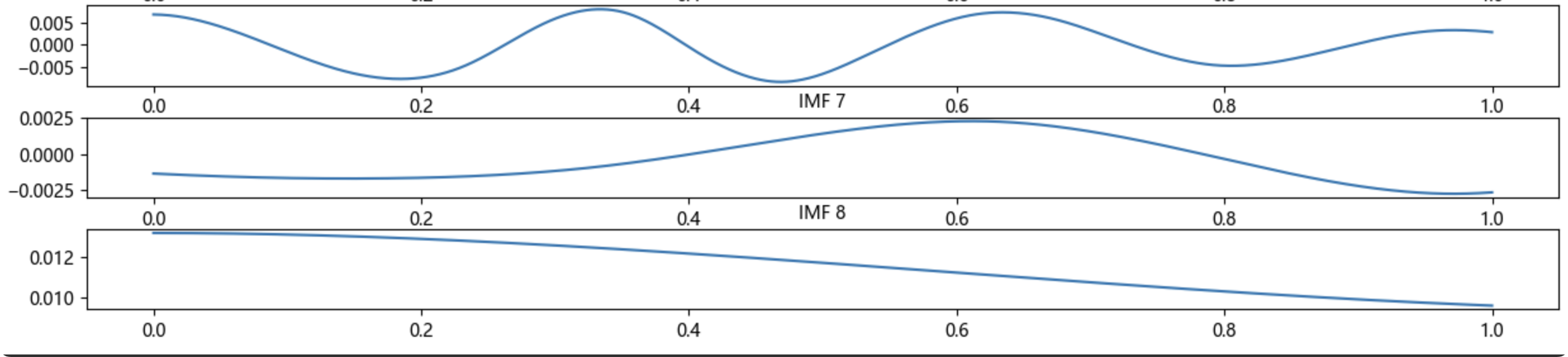 【故障诊断】【pytorch】基于EMD-CNN-LSTM的轴承故障诊断研究[西储大学数据]（Python代码实现） - 知乎