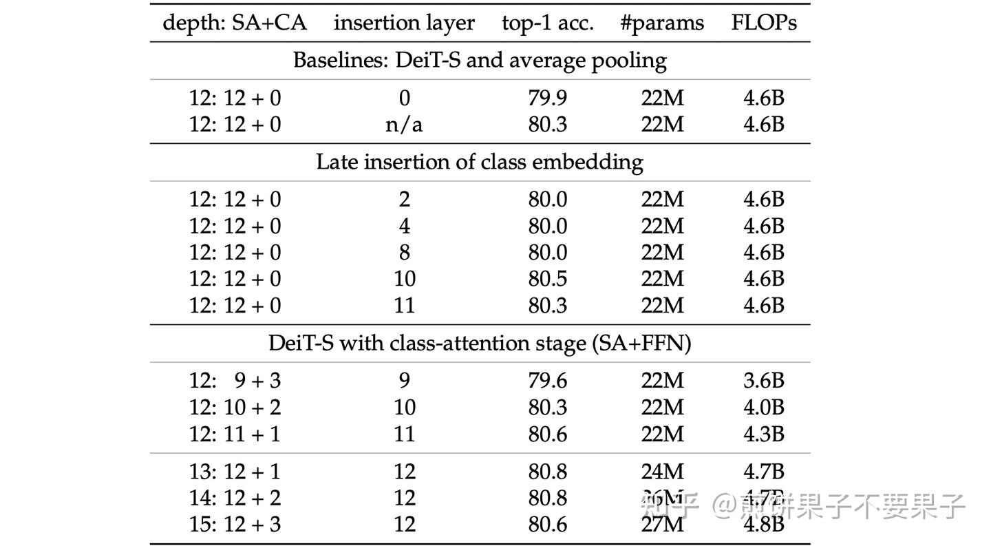 【CaiT + LayerScale】Going deeper with Image Transformers - 知乎