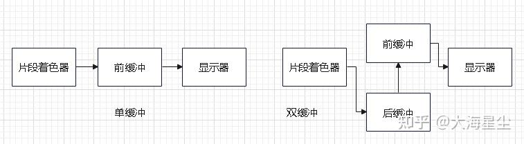 【unity Shader 学习笔记】4 1 帧缓冲区 知乎