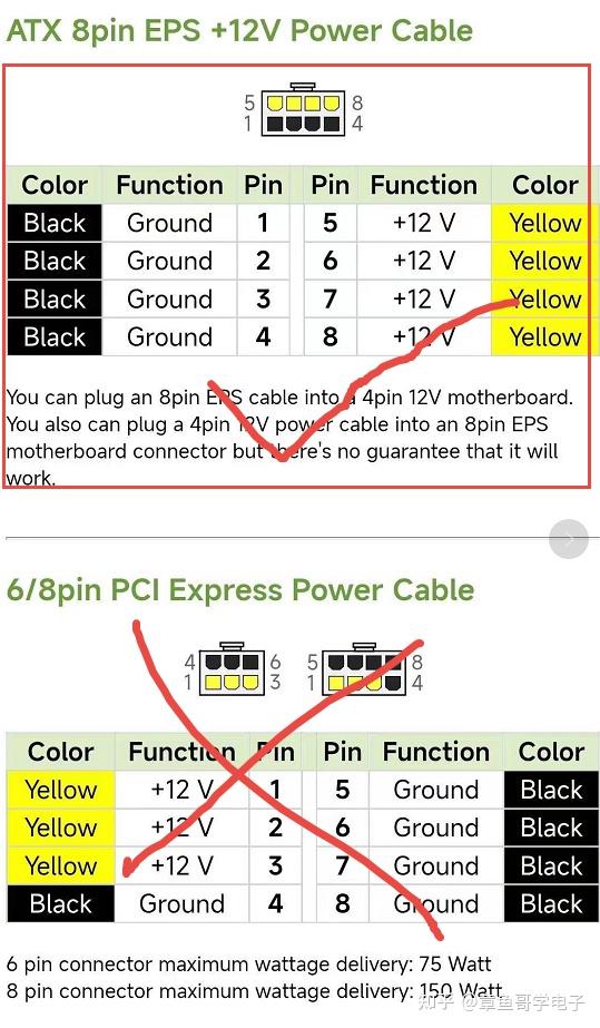 xilinx FPGA ultrascale + vu13p - 知乎