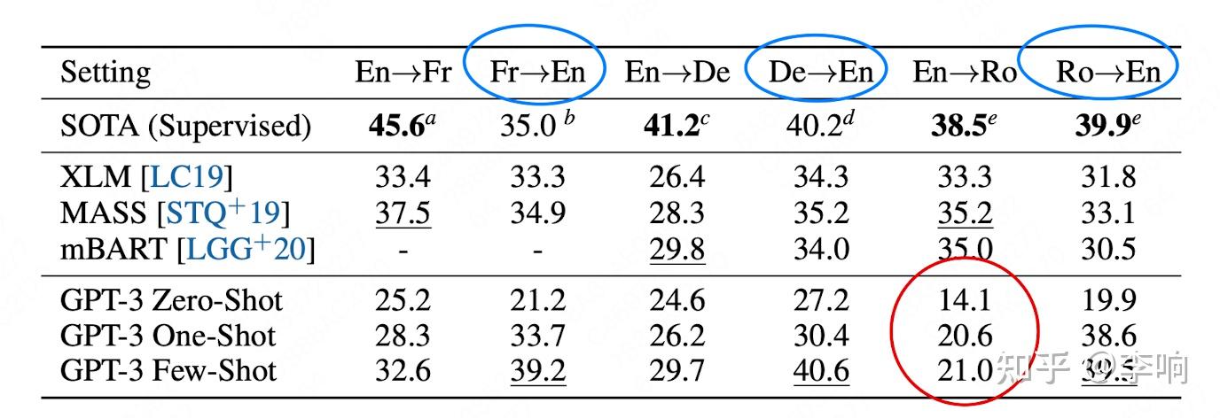 GPT-3论文解读 - 知乎