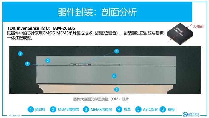TDK InvenSense惯性测量单元（IMU）IAM-20685产品分析 - 知乎