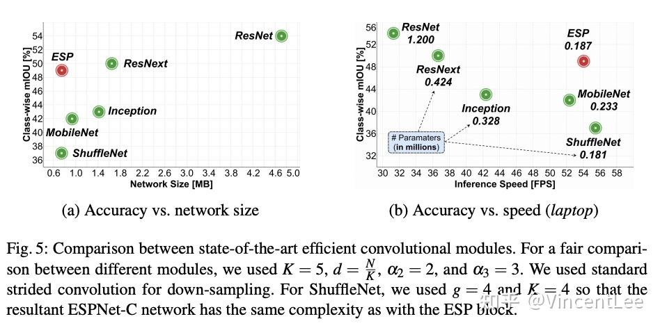 ESPNet/ESPNetV2：空洞卷积金字塔 | 轻量级网络 - 知乎
