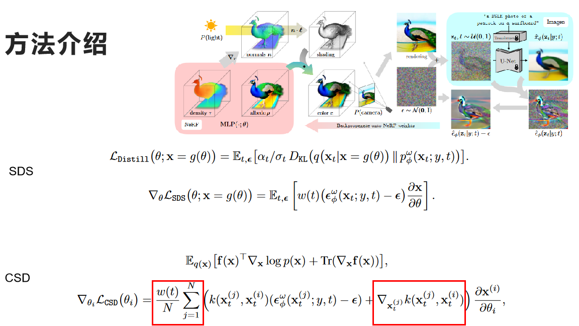 【视频生成】Collaborative Score Distillation，Generative Image Dynamics - 知乎