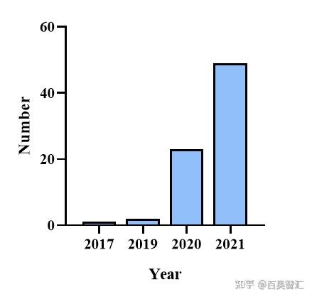 单细胞转录组+表面蛋白测序技术（CITE-seq）全流程解析 - 知乎