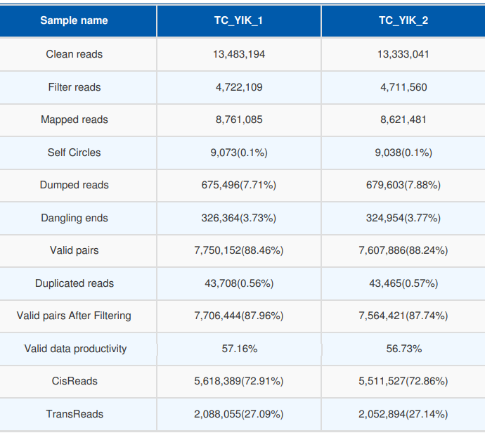 重磅升级丨Hi-C技术发明人Job Dekker发布高精度Hi-C 3.0技术 - 知乎