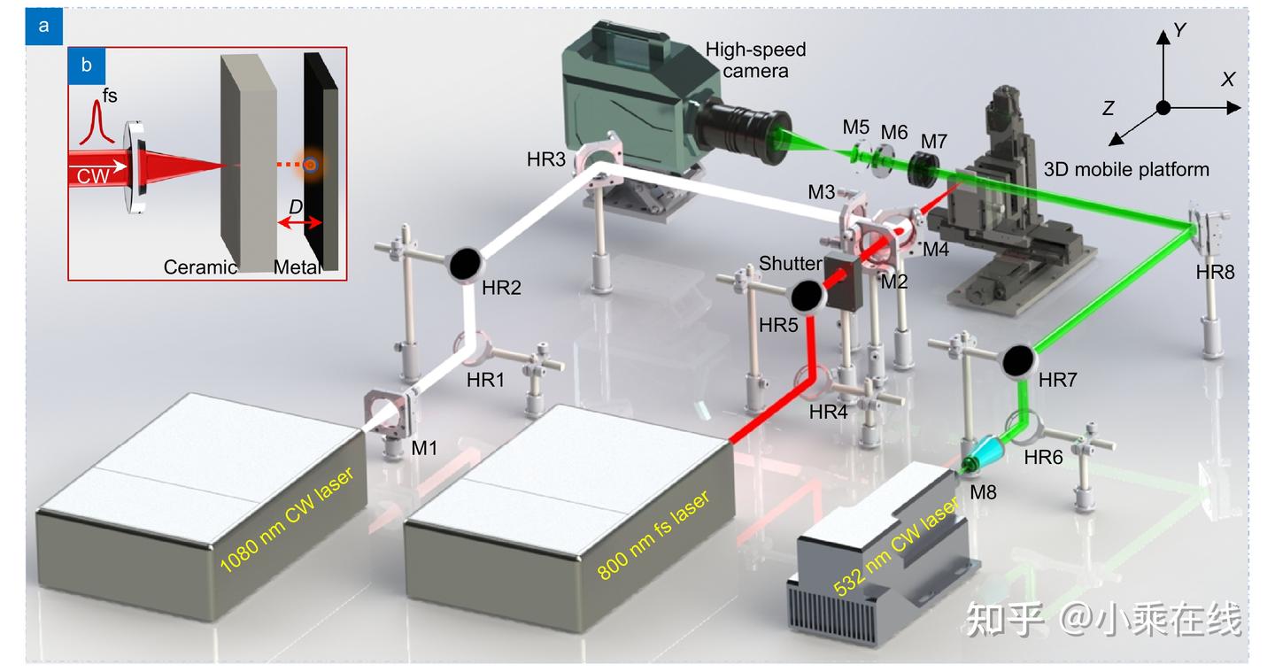 CW laser damage of ceramics induced by air filament - 知乎