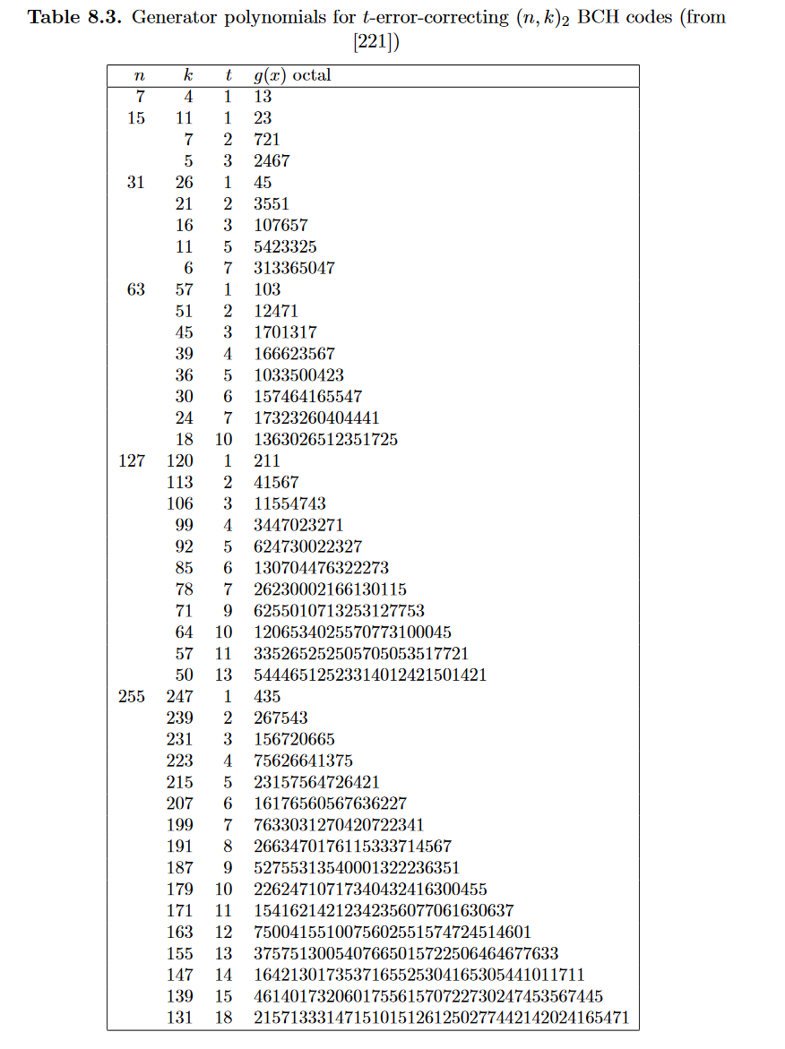 BCH码（BCH Code） - 知乎