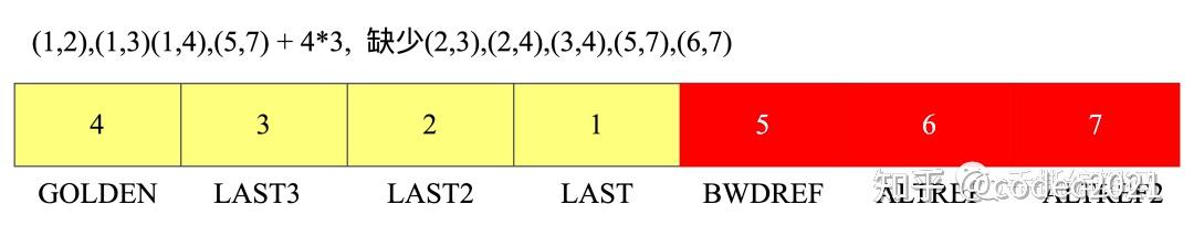 AV1中的混合帧间预测compound inter prediction - 知乎