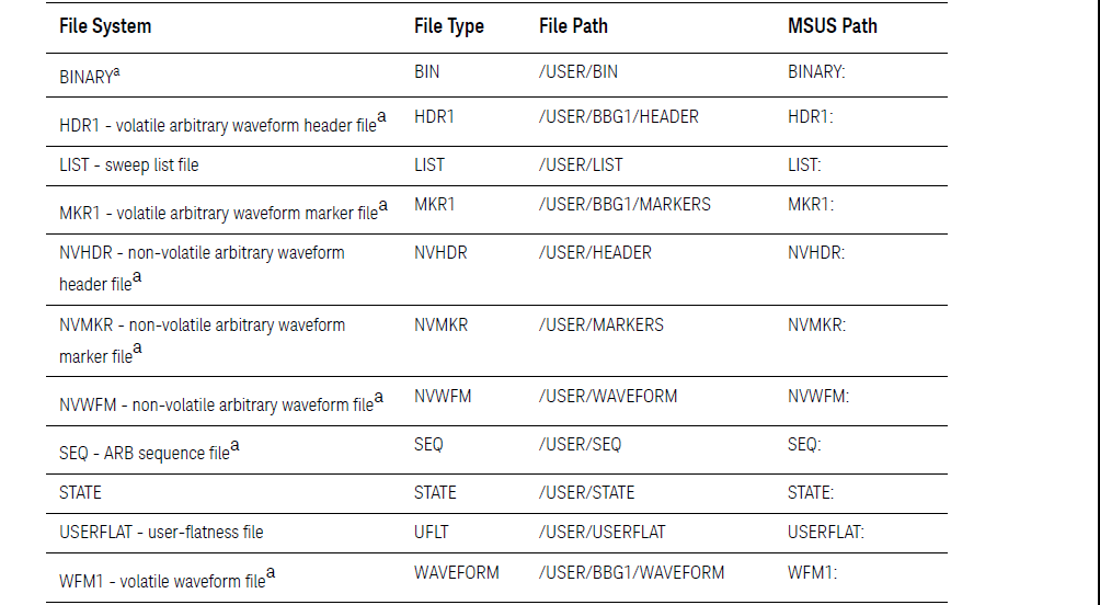 Keysight Signal Generators SCPI Basics - 知乎