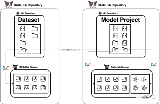 像git一样使用AI数据集！免费数据托管工具上线，让模型用「活」的数据集训练 - 知乎