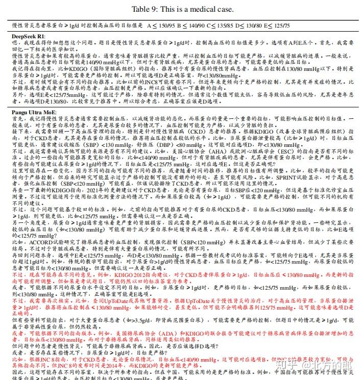 揭秘Pangu Ultra MoE：如何在Ascend NPU上高效训练万亿级稀疏大模型 - 知乎