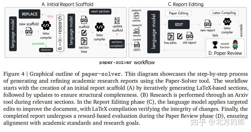 Agent Laboratory：让LLM Agent成为你的研究助手，加速科学发现 - 知乎