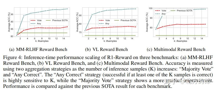 R1-Reward：通过稳定强化学习训练多模态奖励模型，突破性能极限 - 知乎