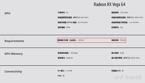 英特尔正式发布 ATX 3.0/ATX12VO 2.0 电源标准，其中都有哪些值得关注的地方？