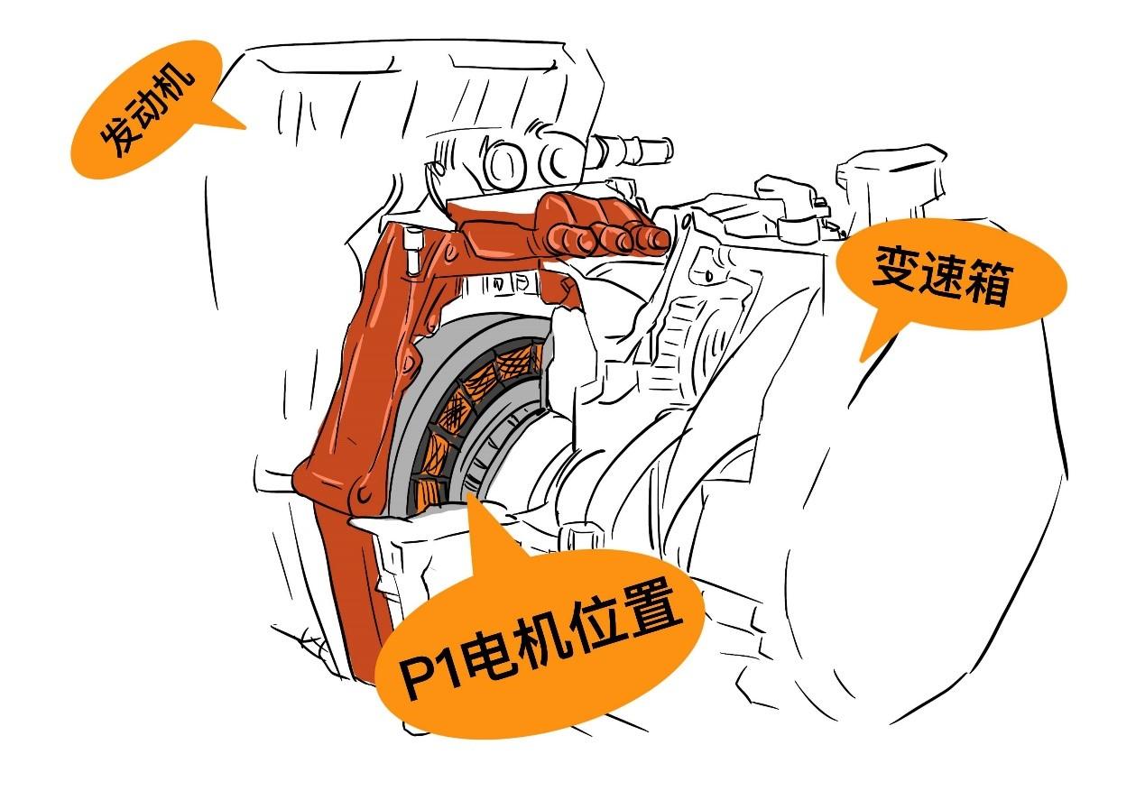 混动车型怎么买？新能源P0-P4架构、优缺点分析 - 知乎