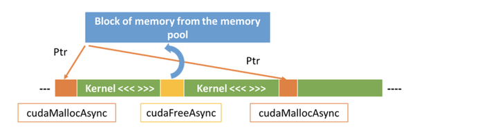 CUDA编程入门之 Stream-Ordered Memory Allocator(1) - 知乎