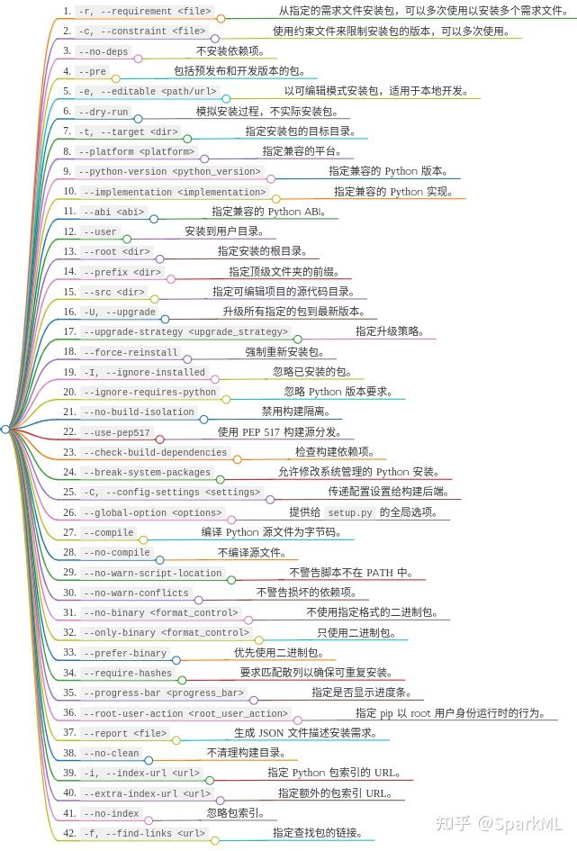 pip的操作使用 - 知乎