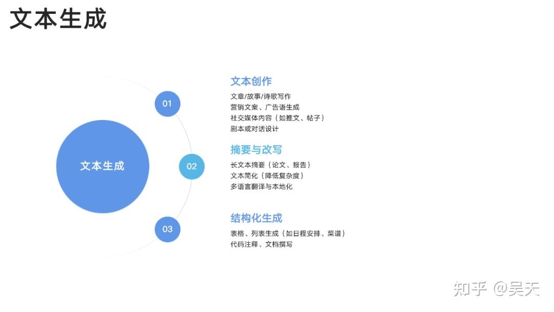 清华大学104页PPT《DeepSeek：从入门到精通》【附完整版PPT】！ - 知乎