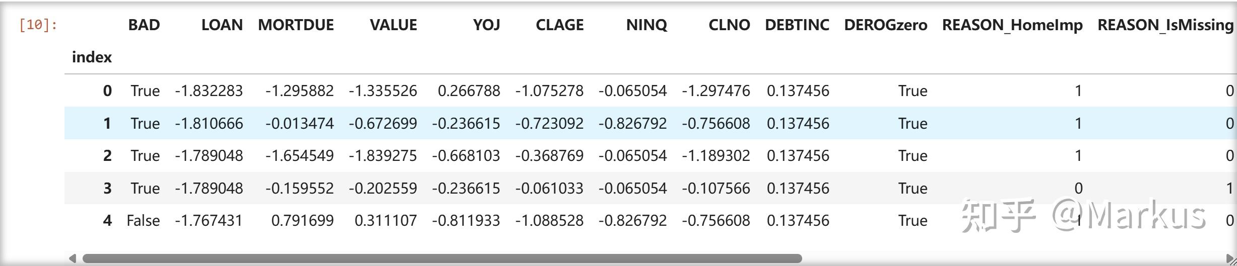 python从头构建决策树——Decision tree from scratch——part 1 - 知乎