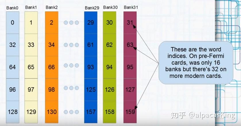 Compute Shader中的Parallel Reduction和Parallel Scan - 知乎