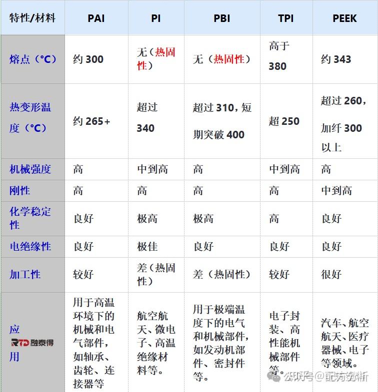 一文解读工程塑料天王！PAI、PI、PBI、 TPI、PEEK材料！ - 知乎