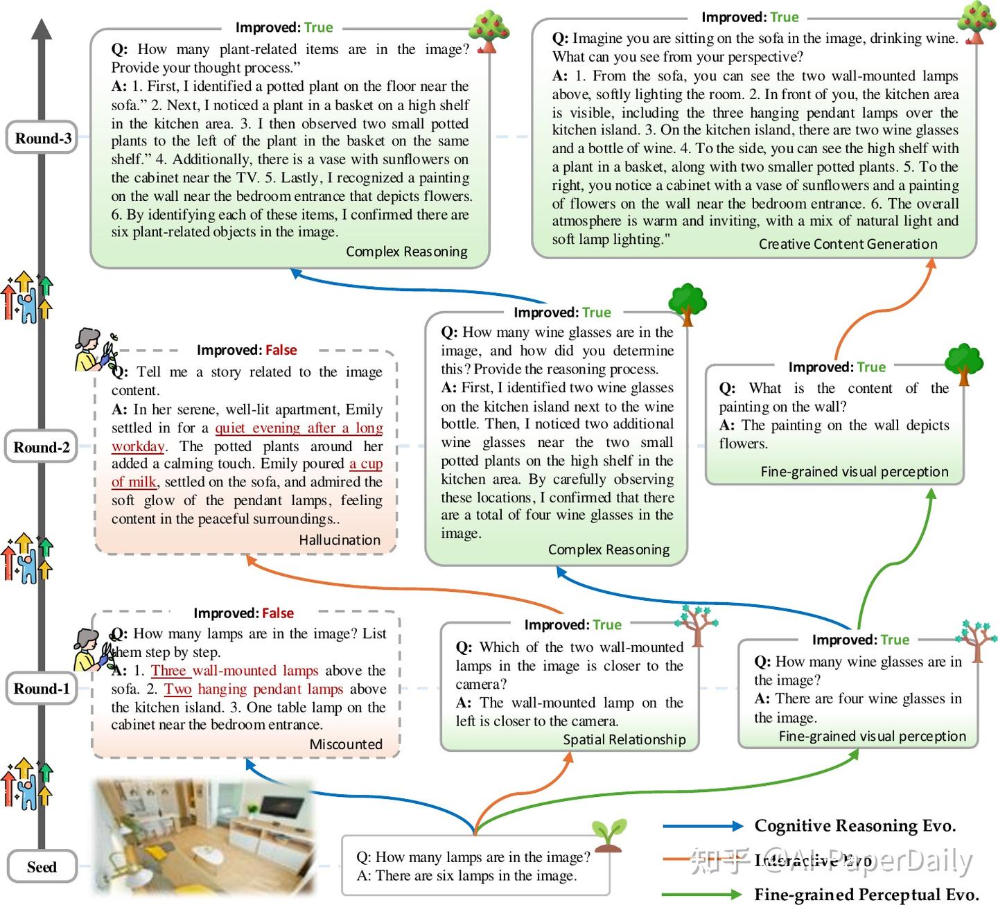 LLM最新论文合集：从零到精通：大模型对齐策略（SFT、PPO、DPO等）实战指南 - 知乎