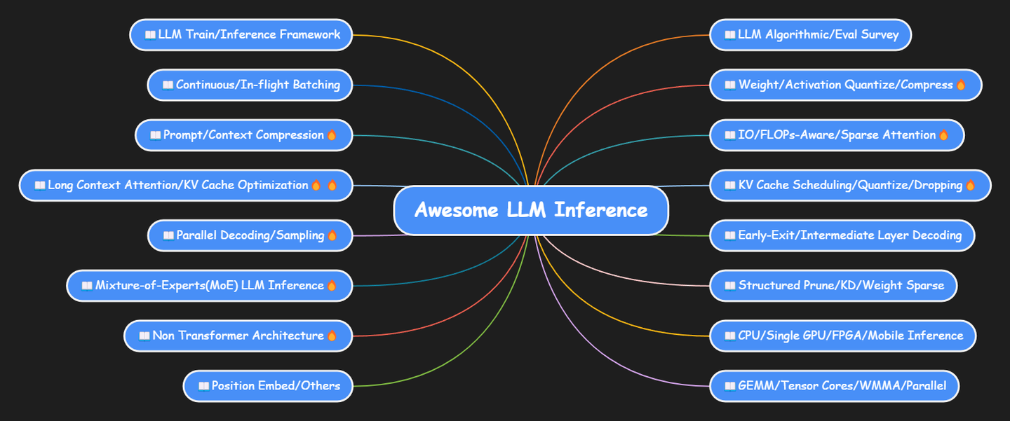 [Prefill优化][万字]🔥原理&图解vLLM Automatic Prefix Cache(RadixAttention): 首Token时延优化 - 知乎