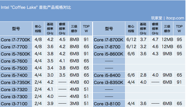 你想要的多核心 Intel Core i7-8700K评测 - 知乎