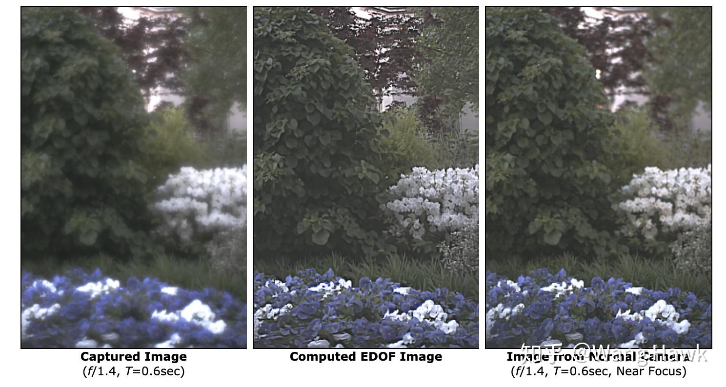 38. 对焦扫描技术是如何实现EDOF（扩展景深）的？ - 知乎