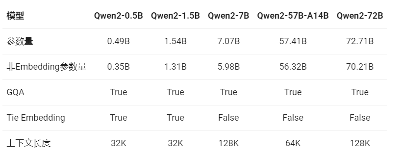 AI多模态模型架构之LLM主干：ChatGLM、Qwen、LLaMA - 知乎
