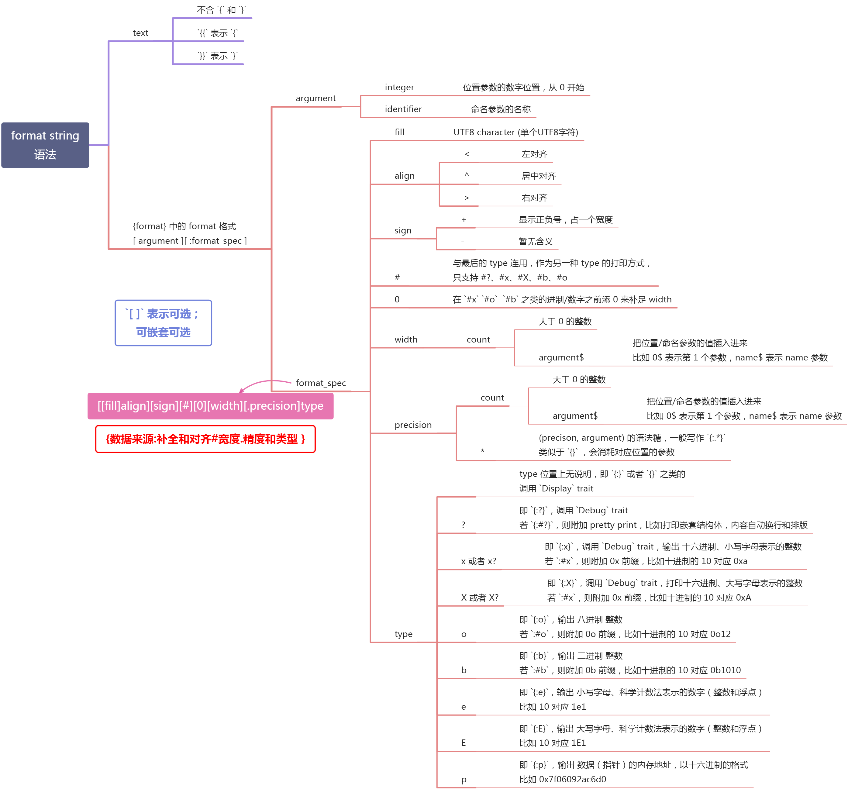 Rust：fmt 格式化输出 - 知乎