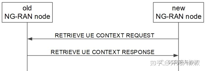 NR 的RRC Re-establishment的流程 - 知乎