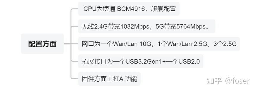 86家族新成员，首发入手华硕BE86U体验分享 - 知乎