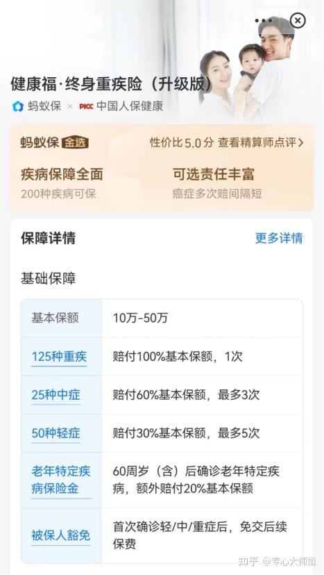 乳腺结节能买保险吗?支付宝上的这款健康福终身重疾险可以买! 知乎