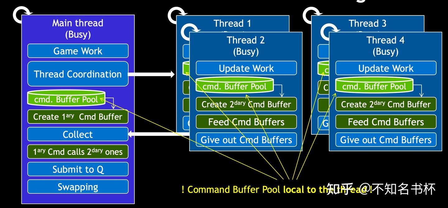 理解Vulkan 命令缓冲区(Command Buffer) - 知乎
