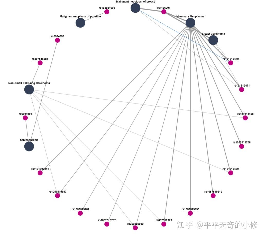 率先体验：Disgenet复杂疾病/罕见病数据库 - 知乎