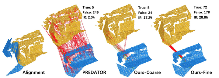 (NIPS 21) CoFiNet: Reliable Coarse-to-fine Correspondences for Robust ...