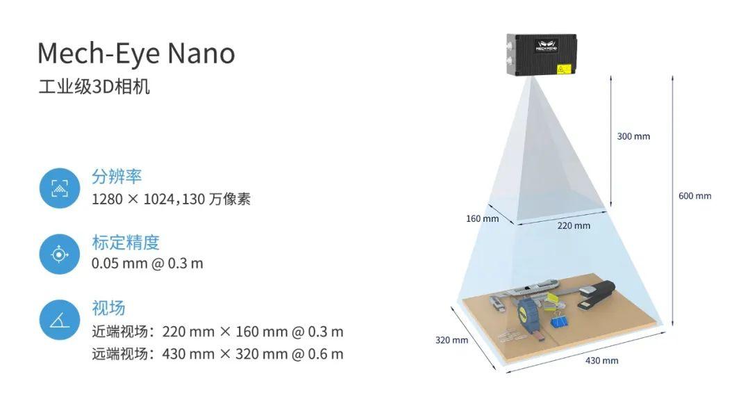 新升级Mech-Eye Nano工业级3D相机——超小体积、更高精度、更强工业防护 - 知乎