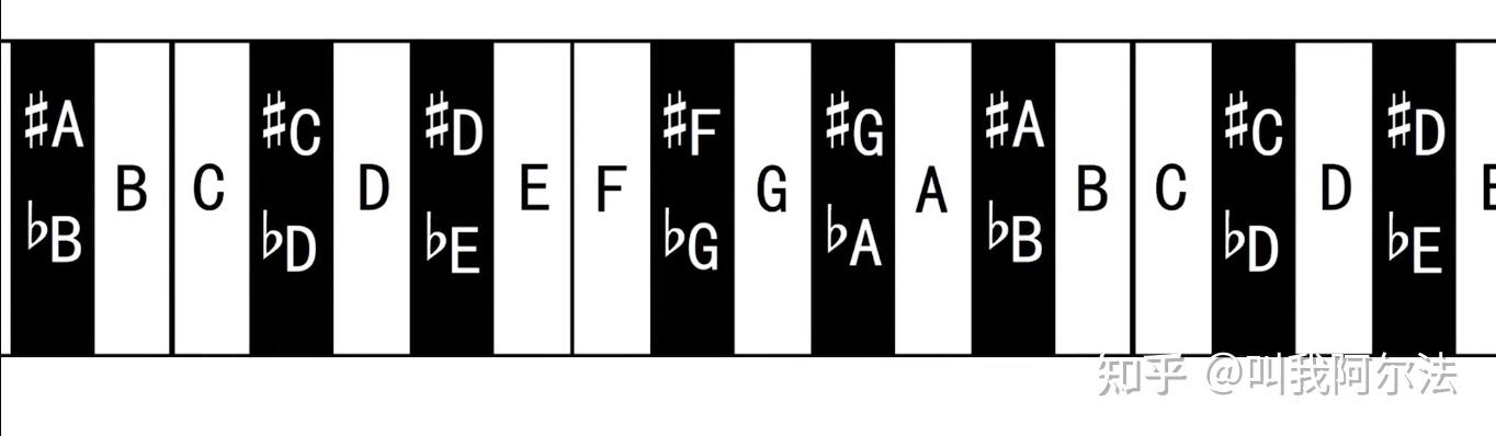 第十七课——1234567的内在规则 - 知乎