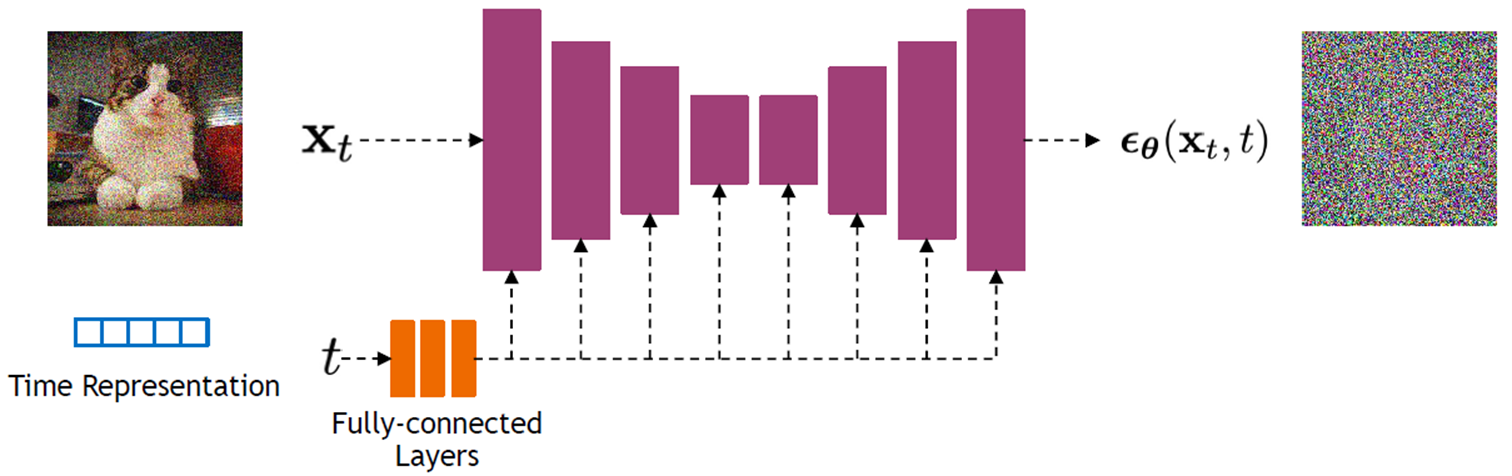 LABEL-EFFICIENT SEMANTIC SEGMENTATION WITH DIFFUSION MODELS 论文解读 - 知乎