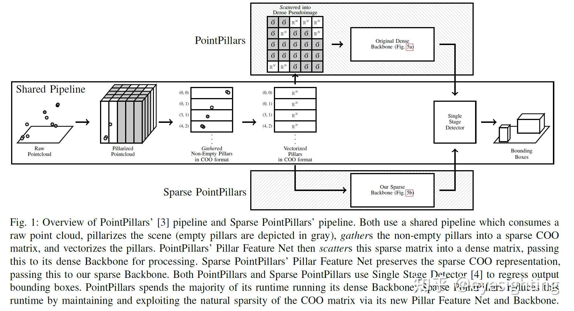 【领域论文】Pillar系列论文总结 - 知乎