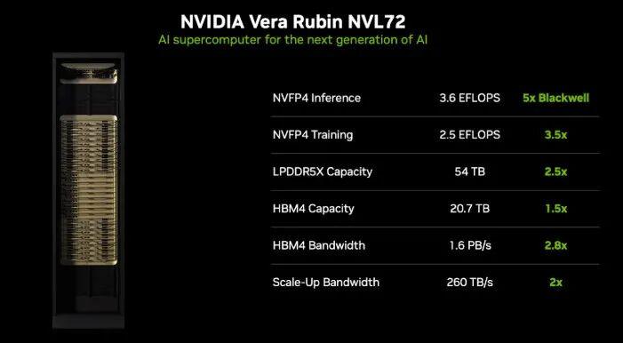 一文了解Nvidia最新的Rubin平台 - 知乎
