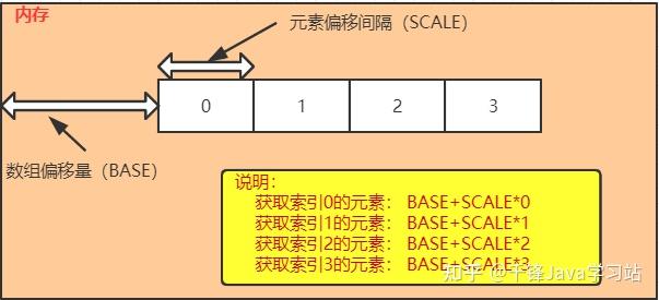 还不懂concurrenthashmap？这份源码分析了解一下（一） 知乎eoi 6323