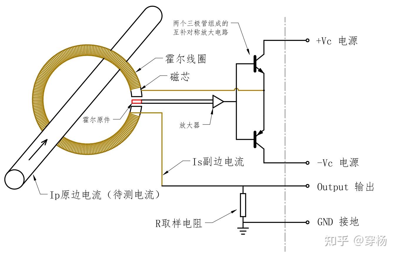 闭环霍尔电流传感器的原理 - 知乎