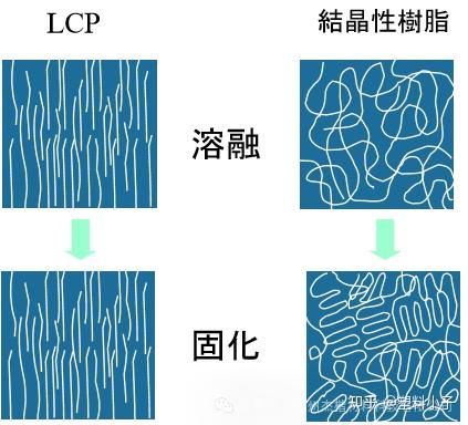 LCP基础知识介绍 - 知乎