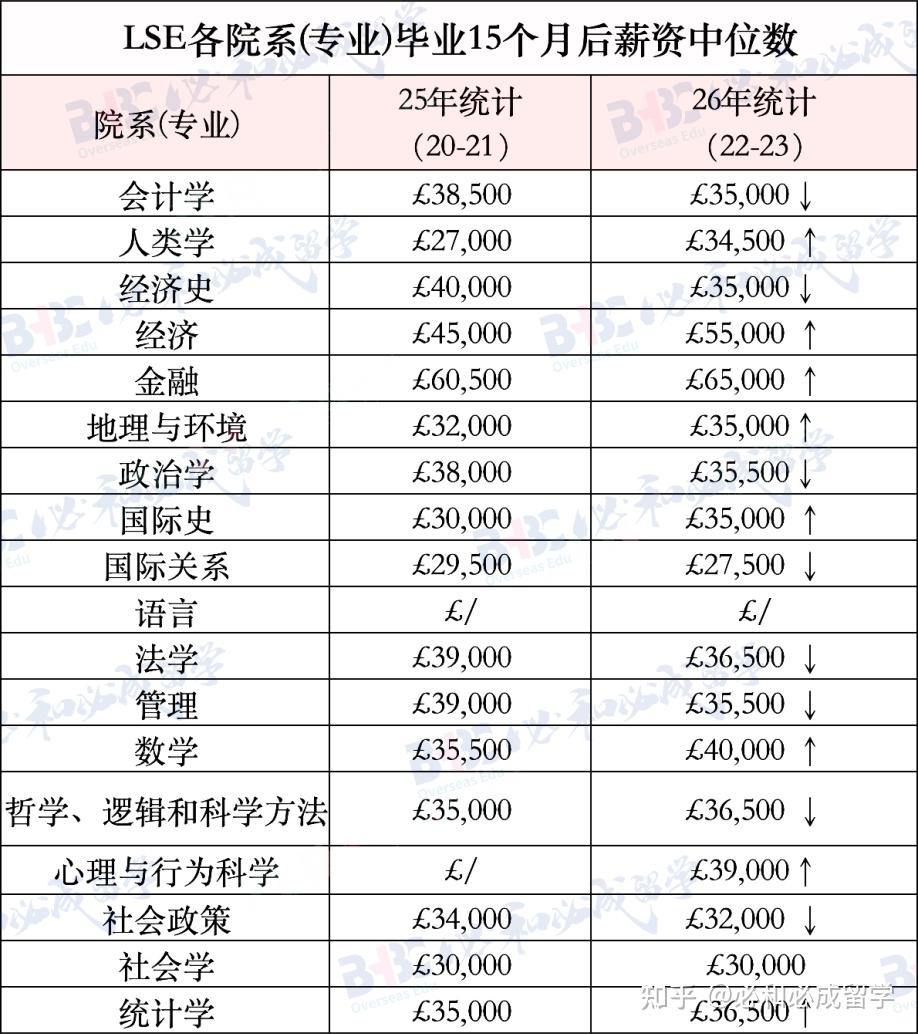 最新！LSE发布2026申请指南：文书要求大改，申请截止提前15天！ - 知乎