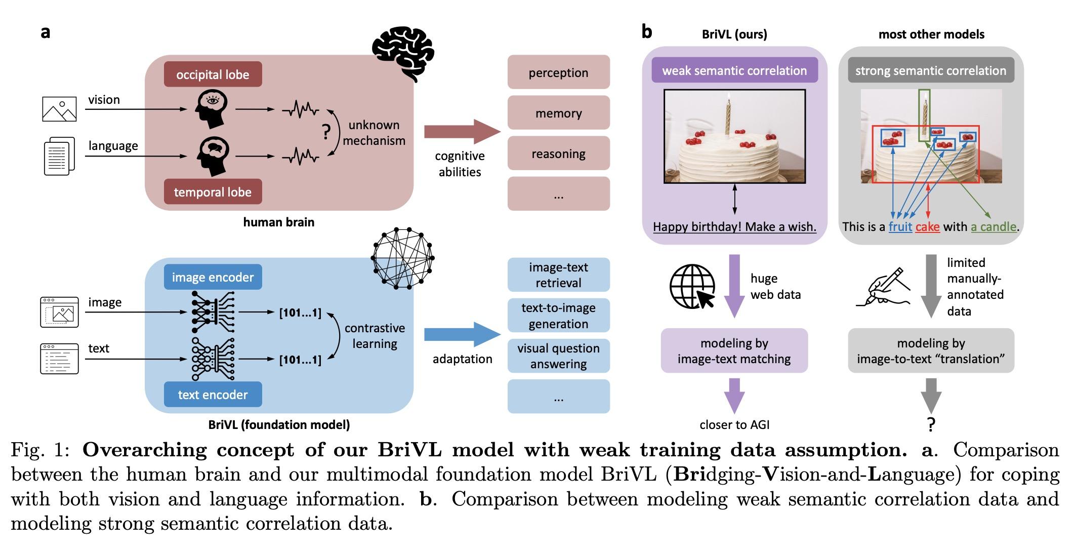难负例 多模态：对比学习Hard Negative Samples论文小结 - 知乎