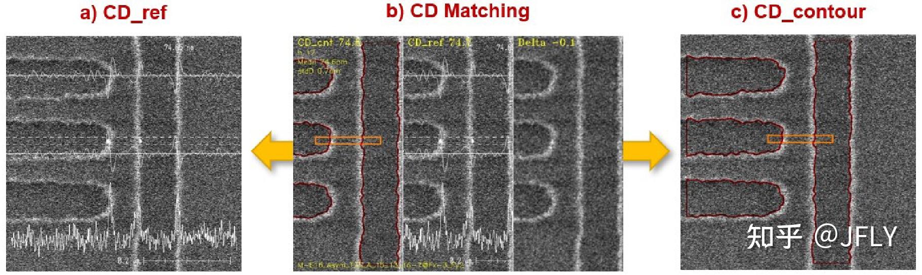 研究SEM轮廓与CD-SEM匹配 - 知乎